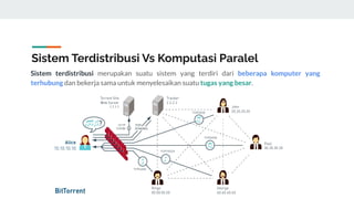 pengenalan tentang ilmu komputasi paralel.pdf