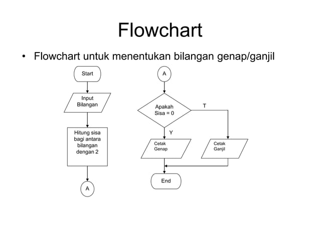Pengantar Konsep Pemrograman.ppt