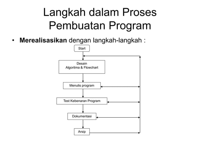 Pengantar Konsep Pemrograman.ppt