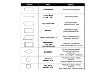 Pengantar Konsep Pemrograman.ppt