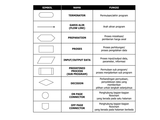 Pengantar Konsep Pemrograman.ppt