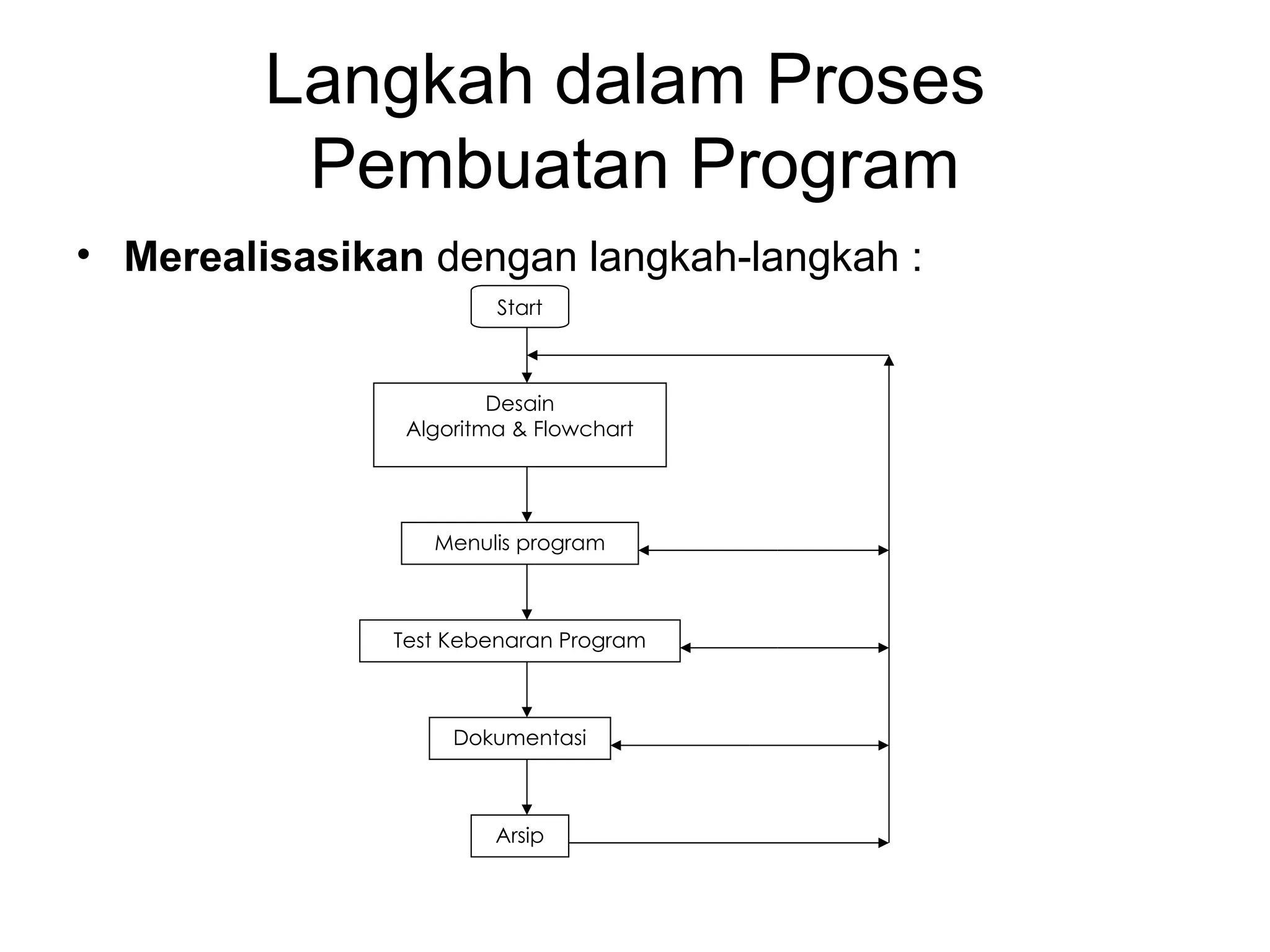 Pengantar Konsep Pemrograman Dasar 1 Ppt