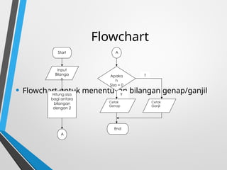 Mata Kuliah Pengantar Konsep Pemrograman Dasar | PPT