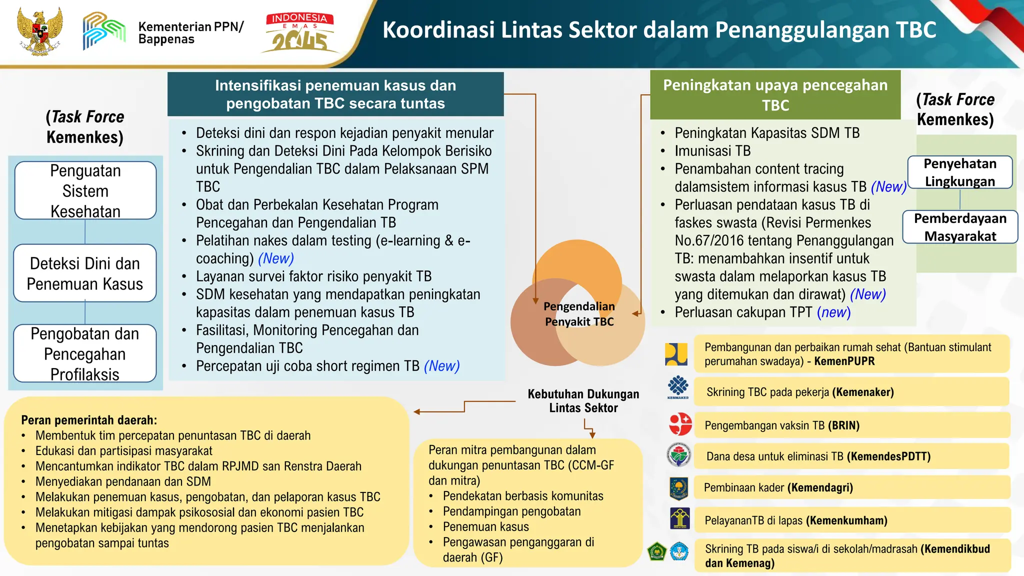 PPT Pengantar Koordinasi TBC Bandung.pdf