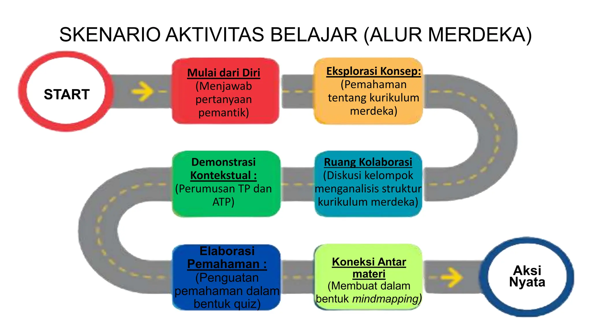 PENGANTAR KURIKULUM MERDEKA (1).pptx
