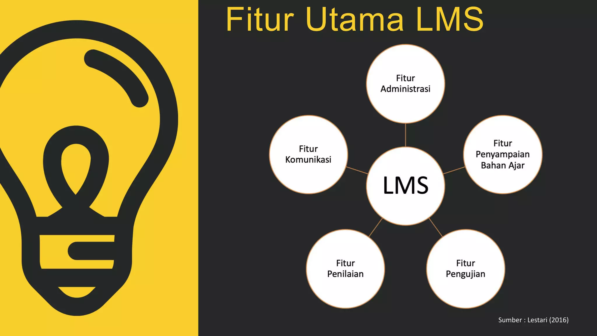 Pengantar LMS | PPT