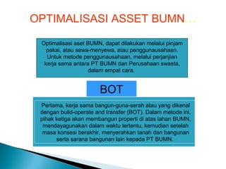 Pengantar MANAJEMEN ASET | PPT
