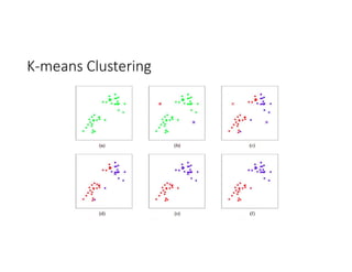 Pengantar Dasar-Dasar Machine Learning dan Pemanfaatannya | PPT