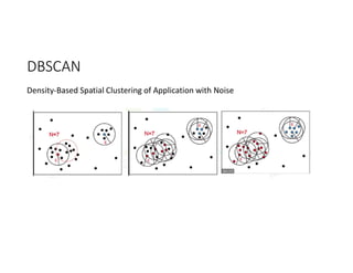 Pengantar Dasar-Dasar Machine Learning dan Pemanfaatannya | PPT