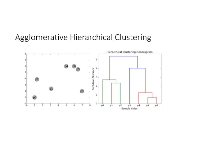 Pengantar Dasar-Dasar Machine Learning dan Pemanfaatannya | PPT Pengantar Dasar-Dasar Machine Learning dan Pemanfaatannya | PPT