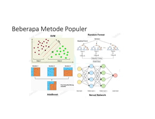 Pengantar Dasar-Dasar Machine Learning dan Pemanfaatannya | PPT