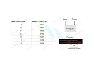 Pengantar Dasar-Dasar Machine Learning dan Pemanfaatannya | PPT