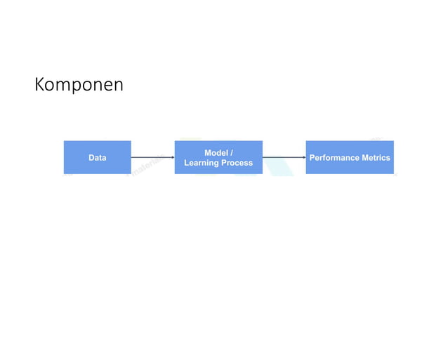 Pengantar Dasar-Dasar Machine Learning dan Pemanfaatannya | PPT Pengantar Dasar-Dasar Machine Learning dan Pemanfaatannya | PPT