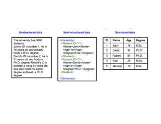 Pengantar Dasar-Dasar Machine Learning dan Pemanfaatannya | PPT