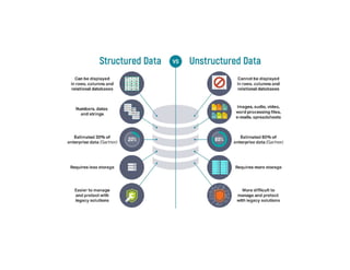 Pengantar Dasar-Dasar Machine Learning dan Pemanfaatannya | PPT