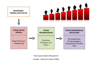Pengantar Manajemen - BAB 1 | PPT