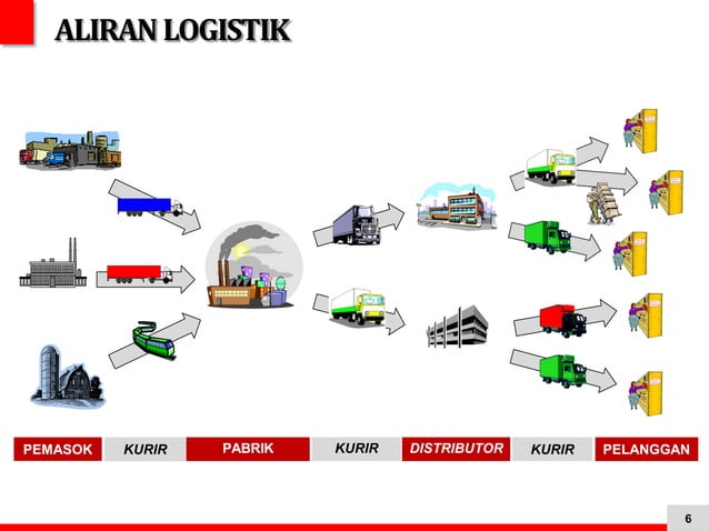 Pengantar Manajemen Logistik (Webinar).pdf