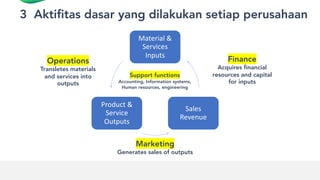 Pengantar Manajemen Operasi (Manajemen Operasi).pdf