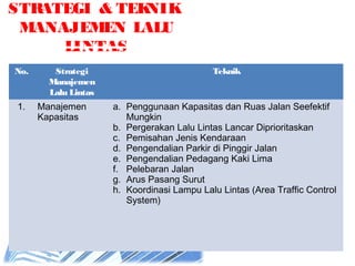 Pengantar manajemen rekayasa lalu lintas | PPT