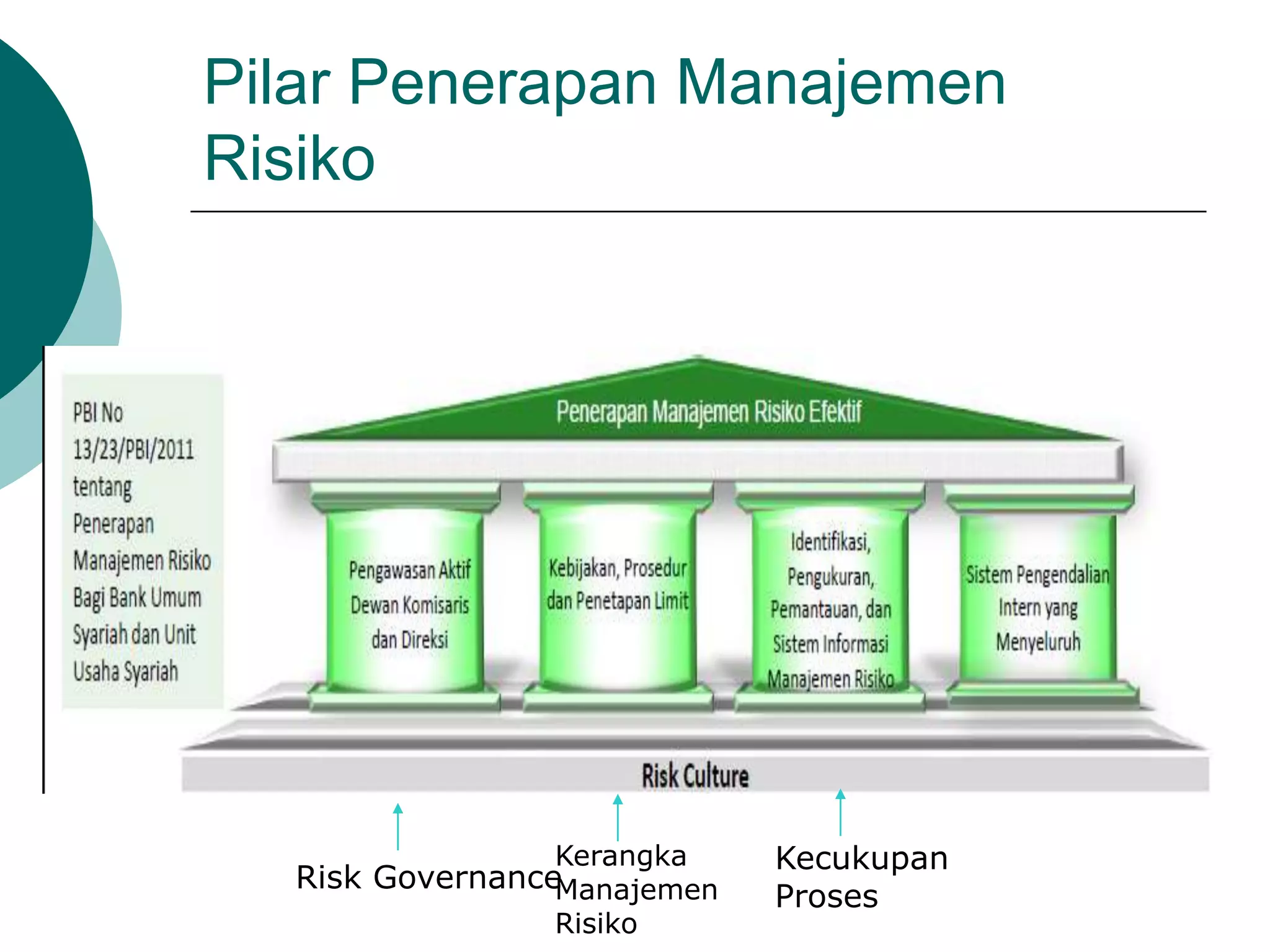 Pengantar Manajemen Risiko Bank Syariah (2020) | PPTX