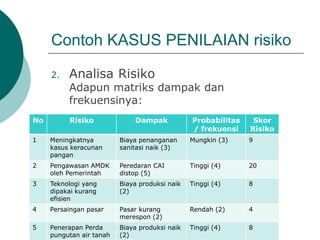 Pengantar Manajemen Risiko Bank Syariah (2020) | PPTX