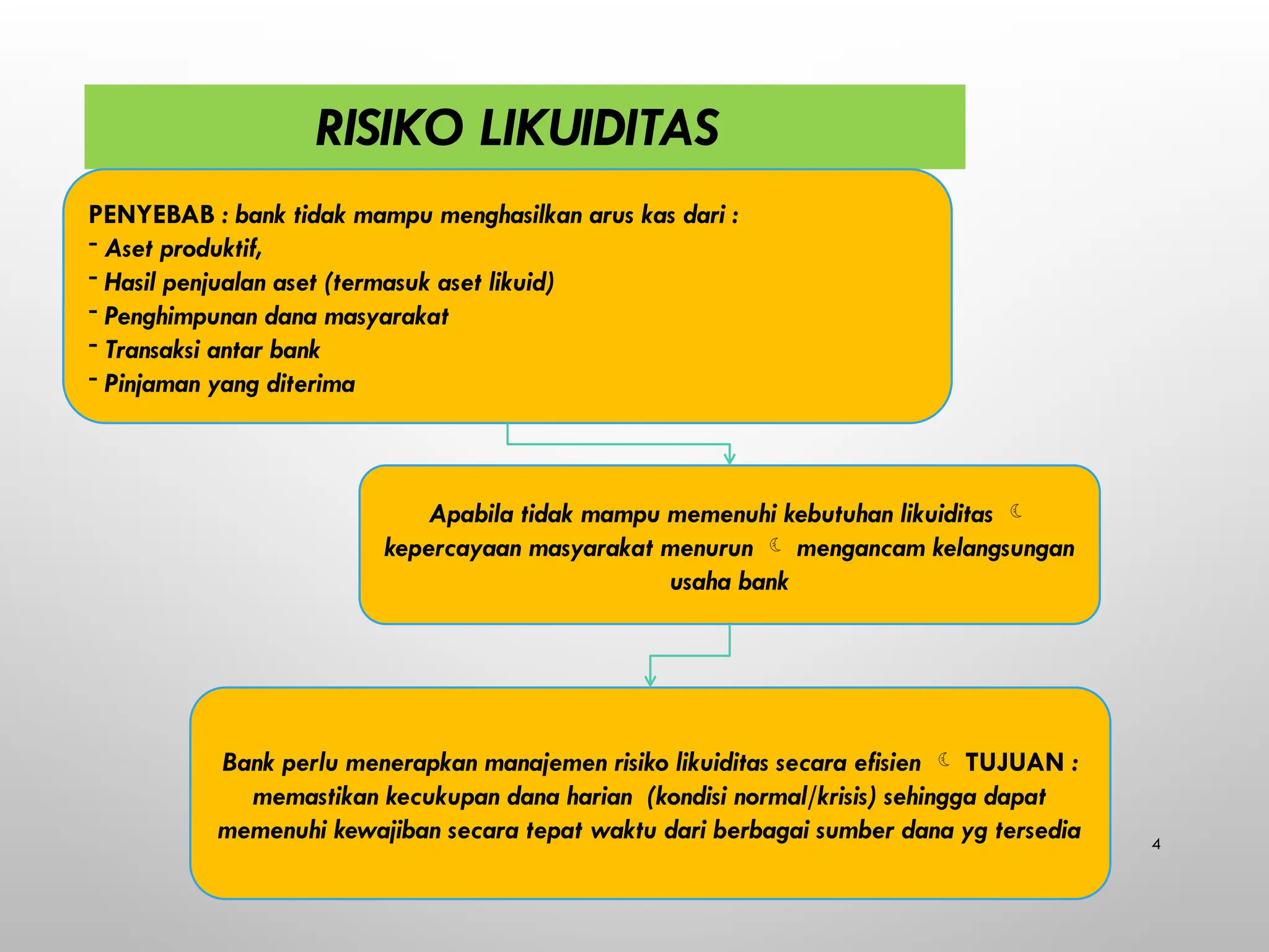 pengantar manajemen Likuiditas perbankan.pptx
