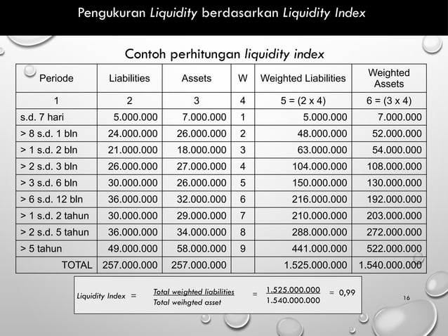pengantar manajemen Likuiditas perbankan.pptx