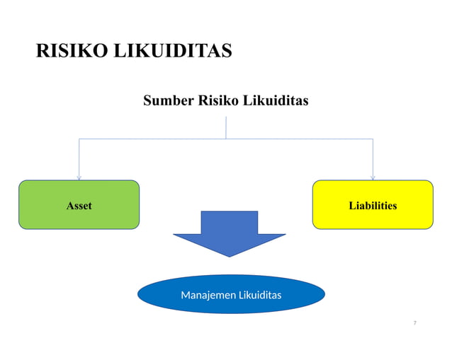pengantar manajemen Likuiditas perbankan.pptx