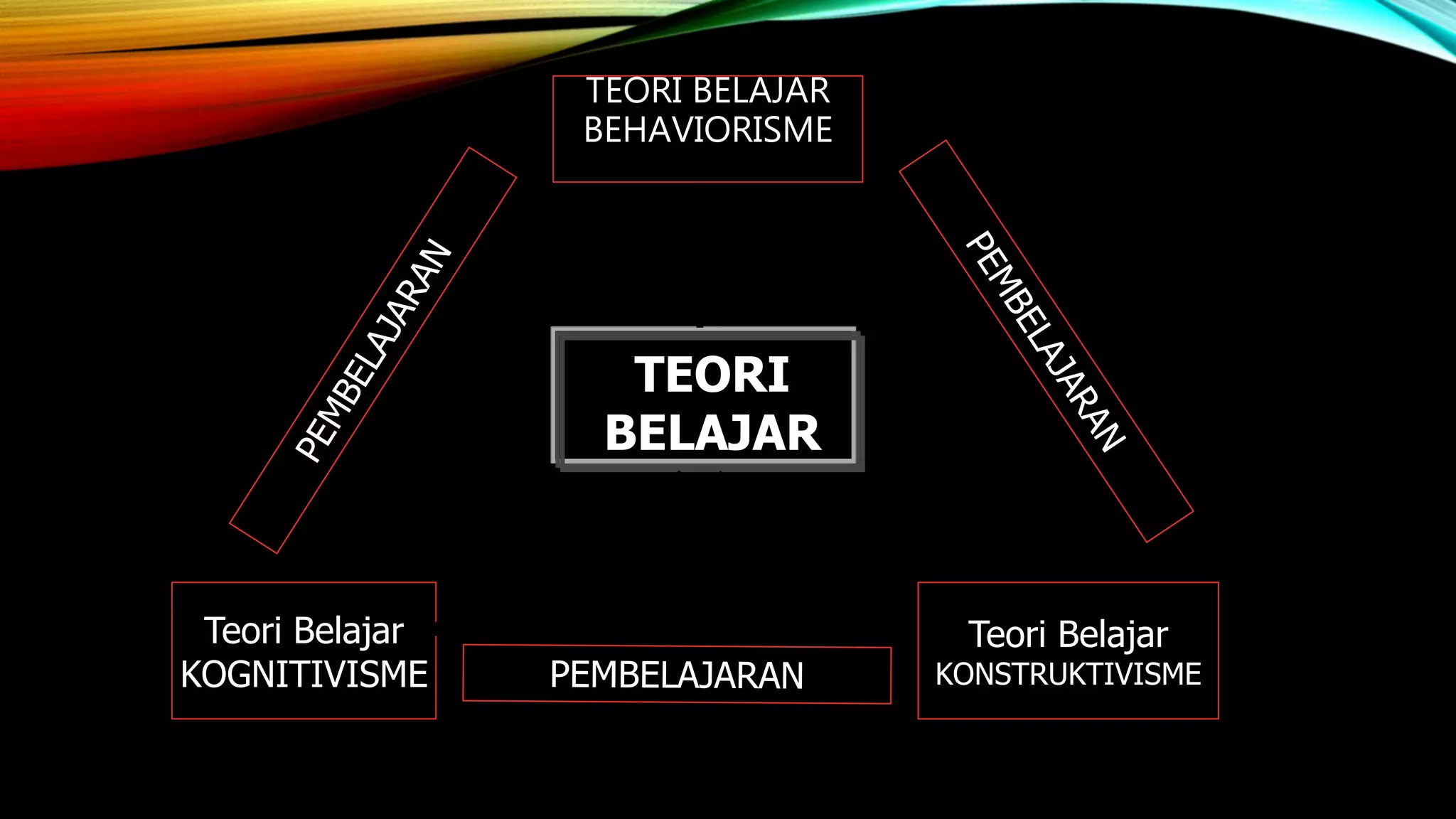 Pengantar matakuliah teori belajar dan pembelajaran | PPTX