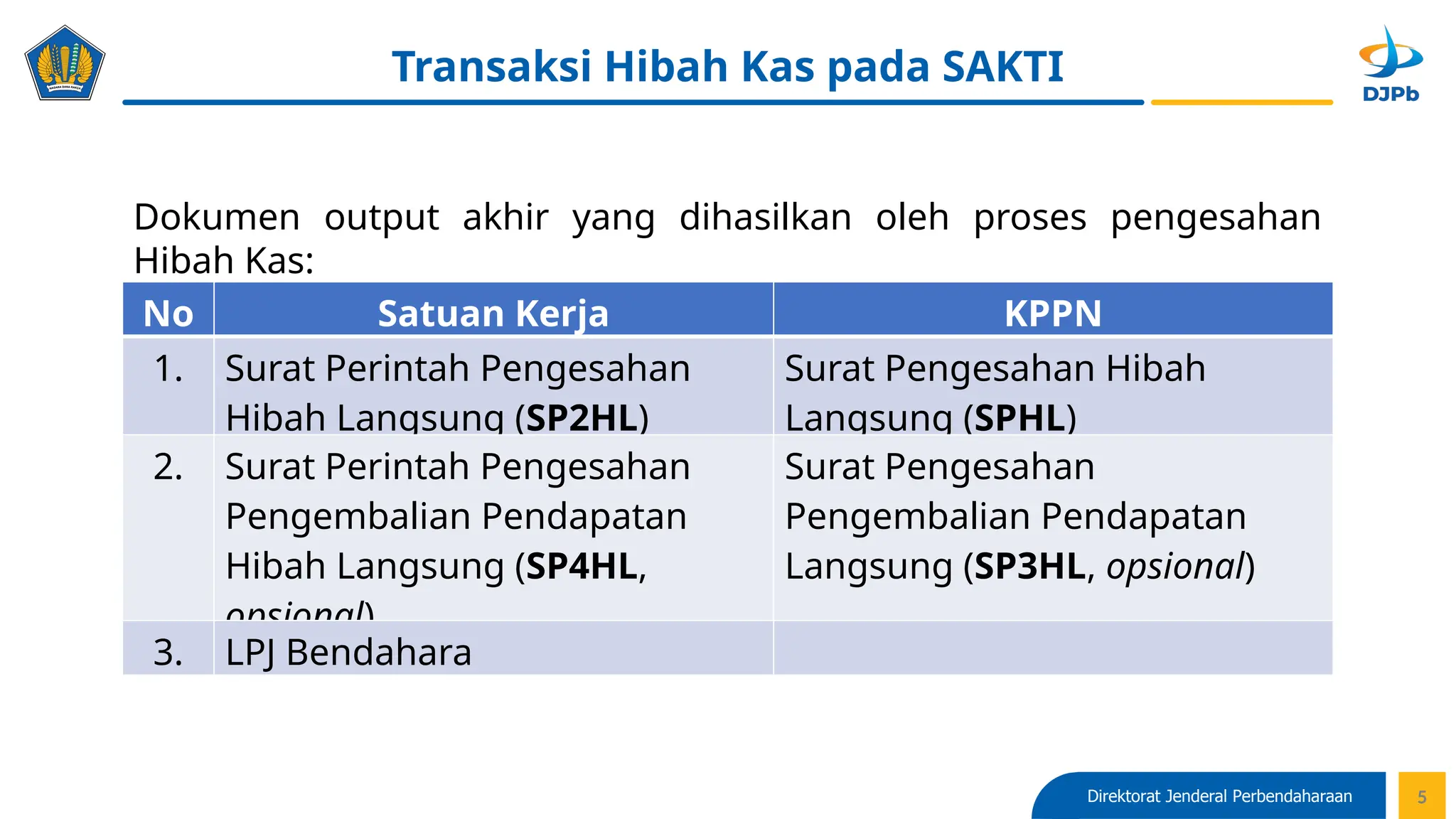 Pengantar Materi Hibah - bawaslu keuangan | PPTX