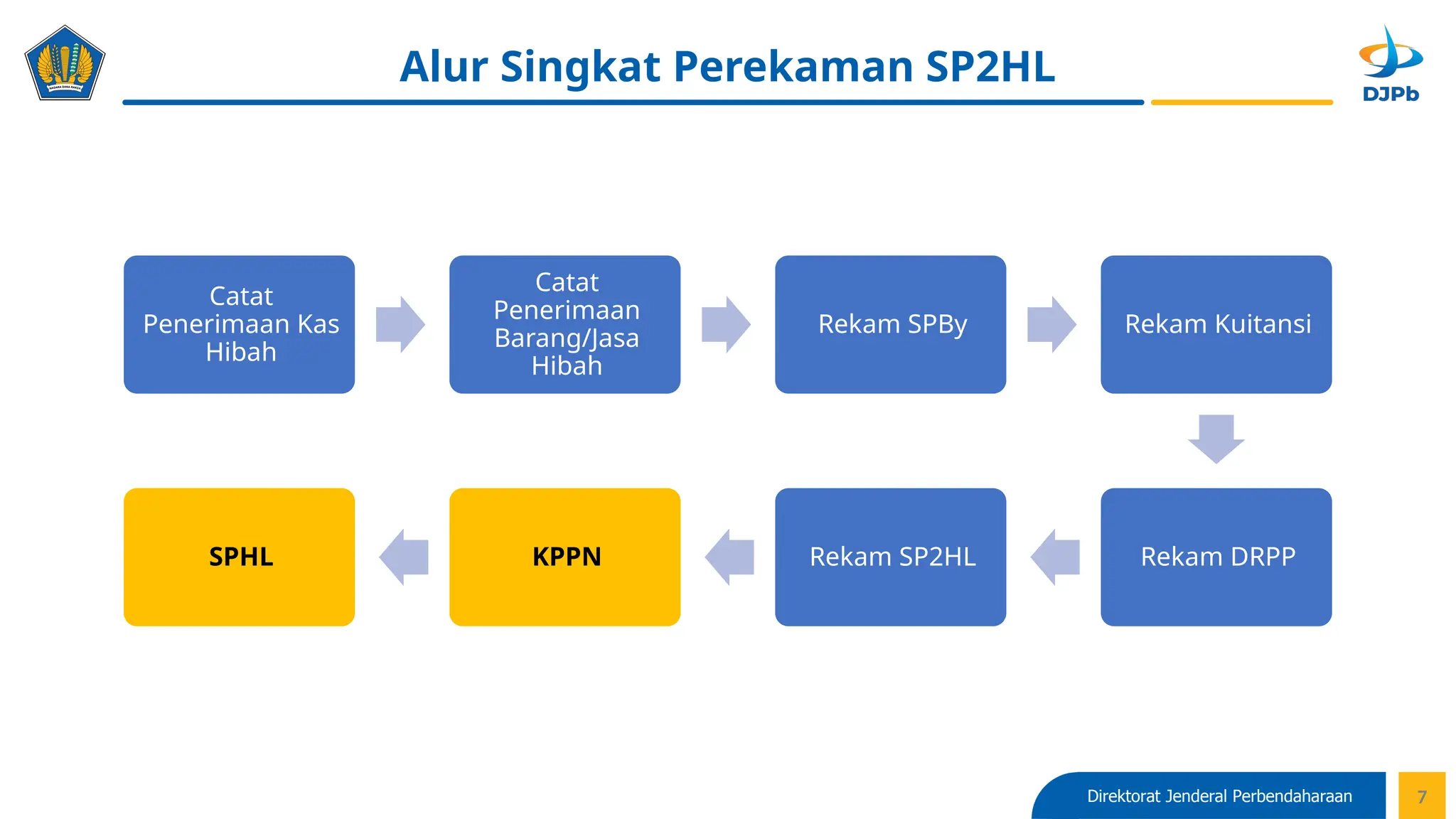 Pengantar Materi Hibah - bawaslu keuangan | PPTX