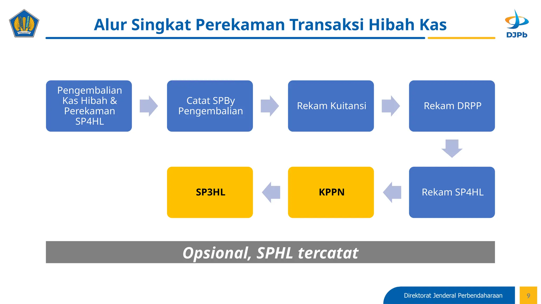 Pengantar Materi Hibah - bawaslu keuangan | PPTX