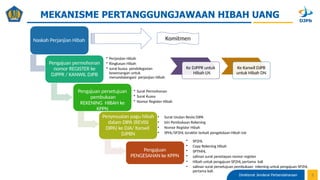 Pengantar Materi Hibah - bawaslu keuangan | PPTX