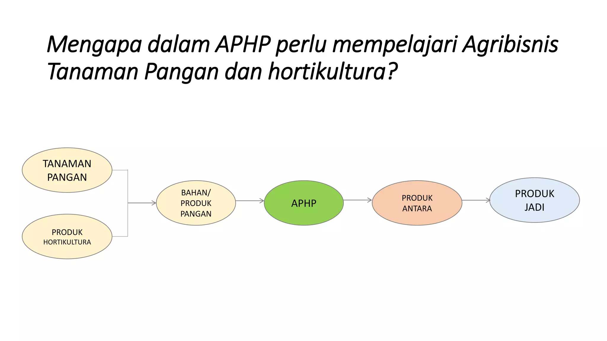 PENGANTAR MATERI_PRODUKTIF APHP-MAPEL PILIHAN ATPH.pptx