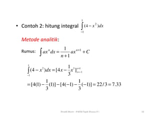 Pengantar metode numerik | PDF
