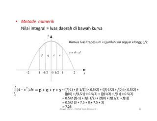 Pengantar metode numerik | PDF