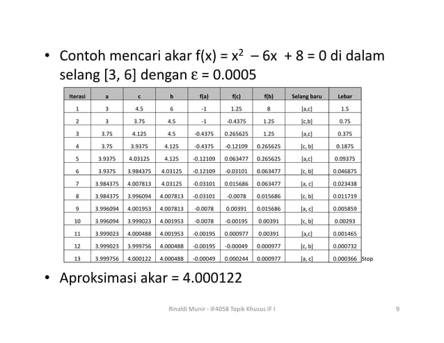 Pengantar metode numerik | PDF