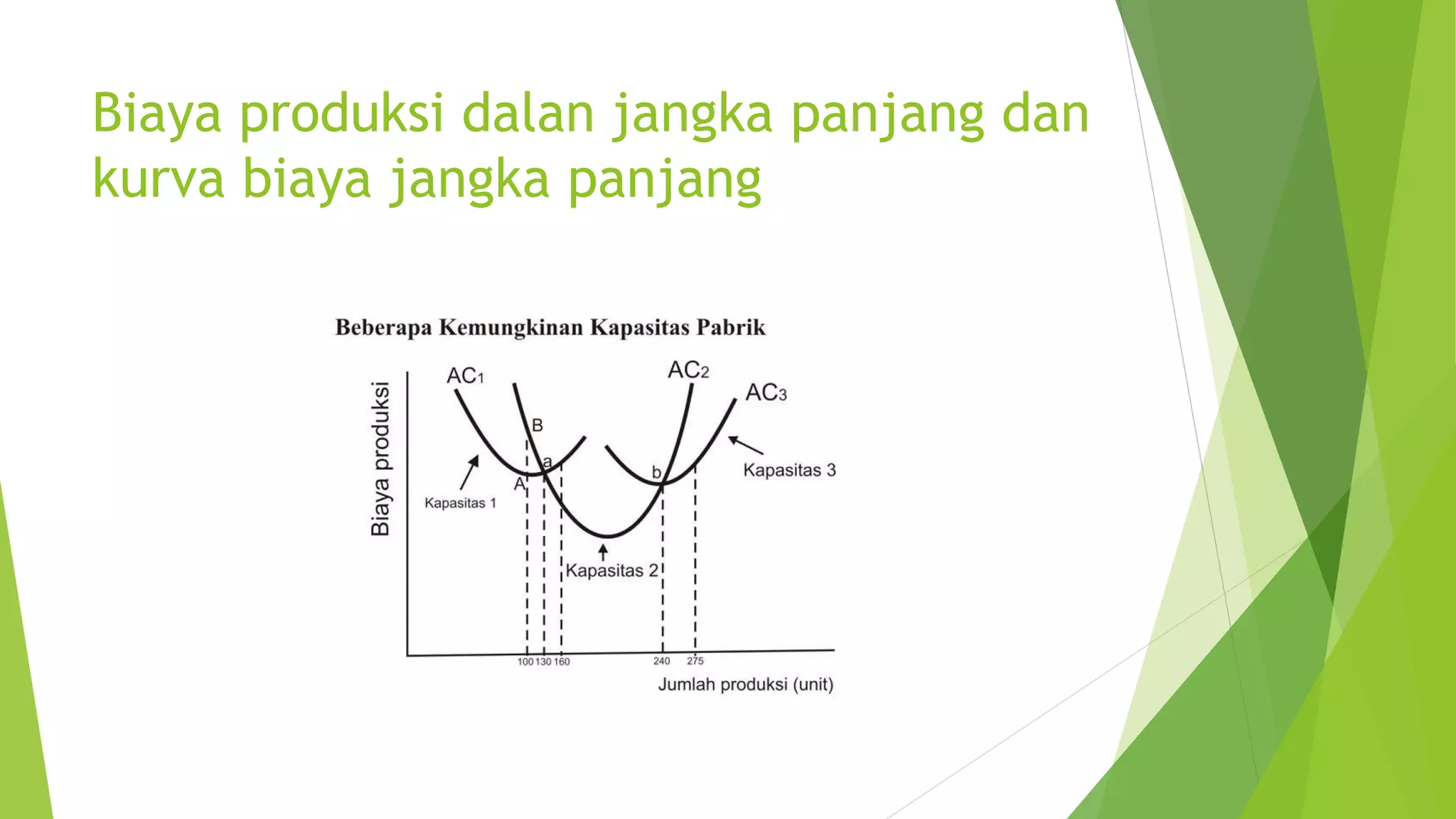 Teori Pengantar Mikroekonomi bab 10 : Teori Biaya Produksi | PPTX