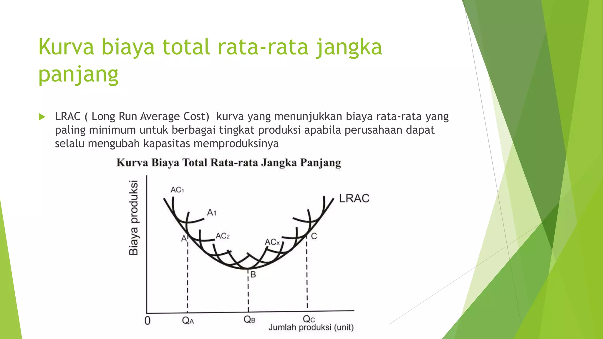 Teori Pengantar Mikroekonomi bab 10 : Teori Biaya Produksi | PPTX