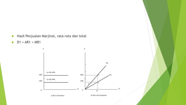 Teori Pengantar Mikroekonomi bab 11 : Pasar Persaingan Sempurna | PPTX