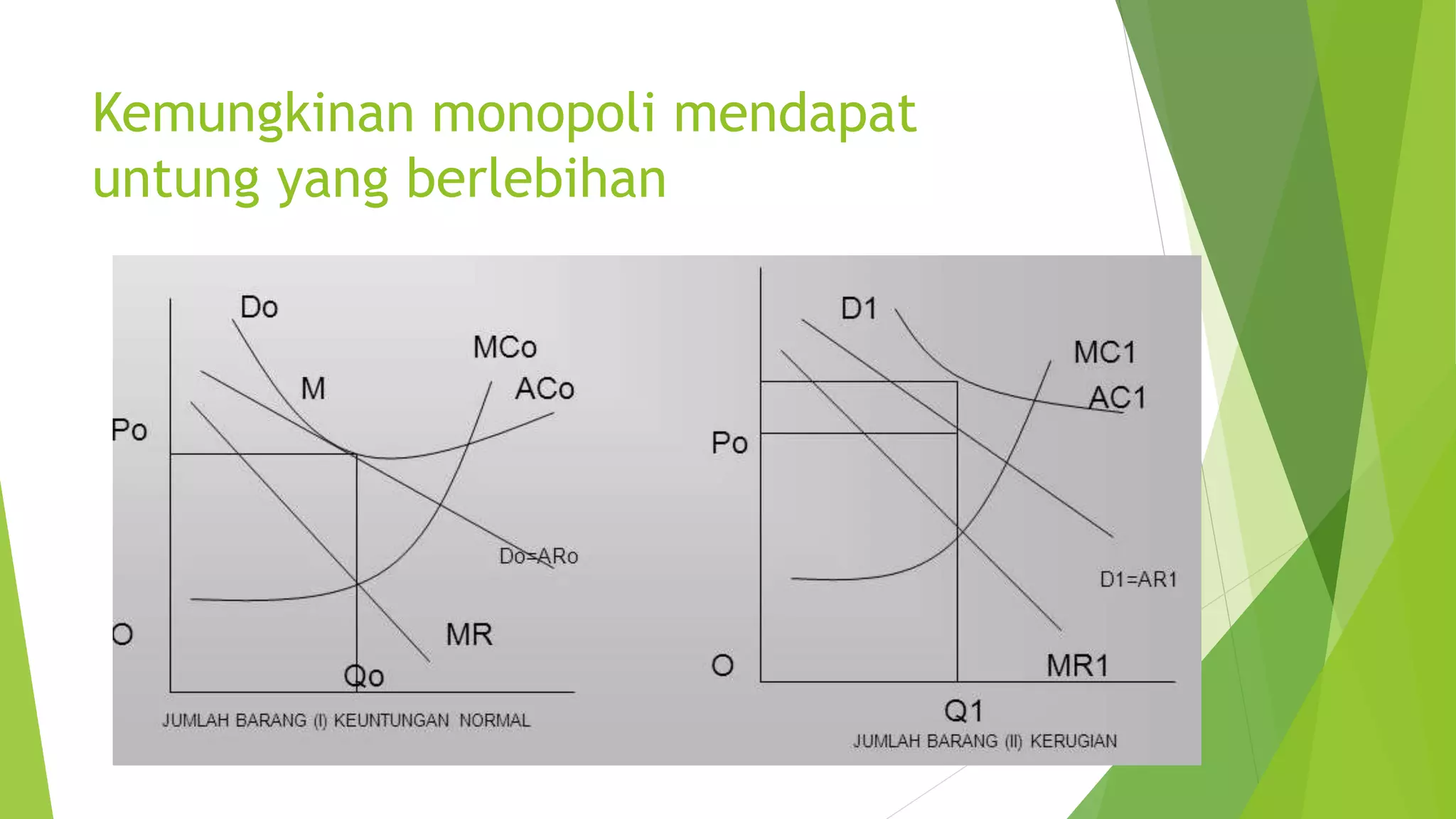 Teori Pengantar Mikroekonomi bab 12 Monopoli | PPTX