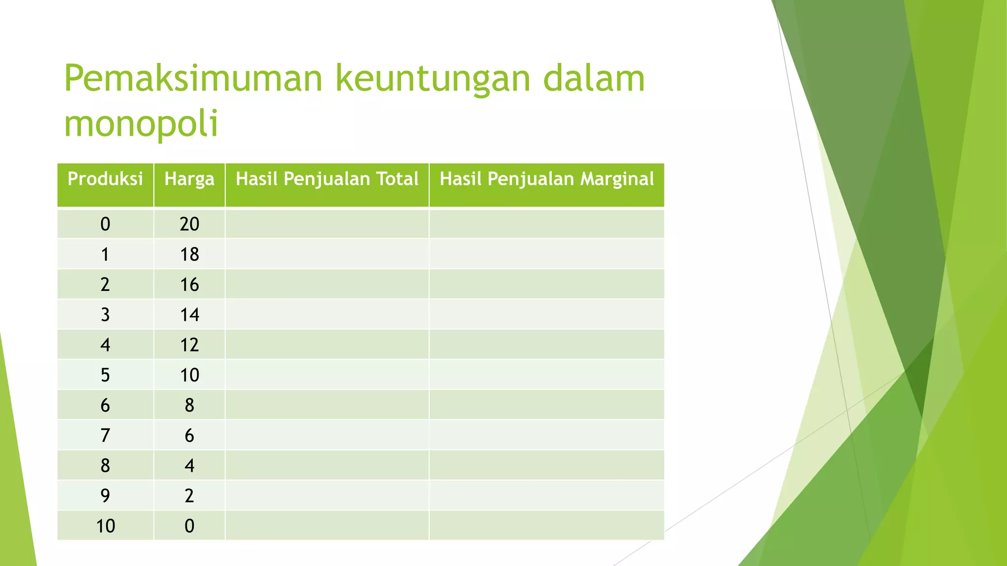 Teori Pengantar Mikroekonomi bab 12 Monopoli | PPTX