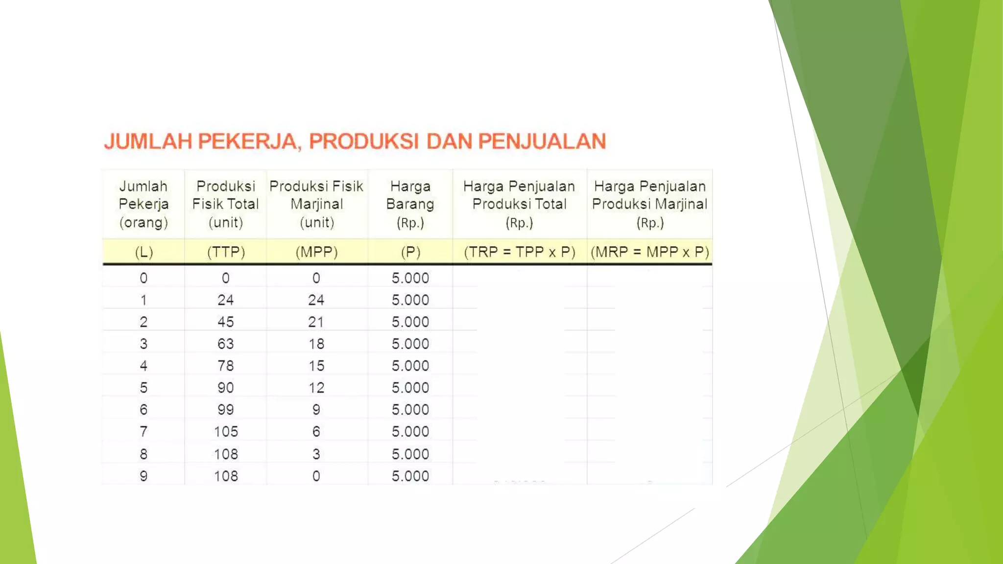 Teori Pengantar Mikroekonomi Bab 15 Permintaan Terhadap Faktor-faktor ...