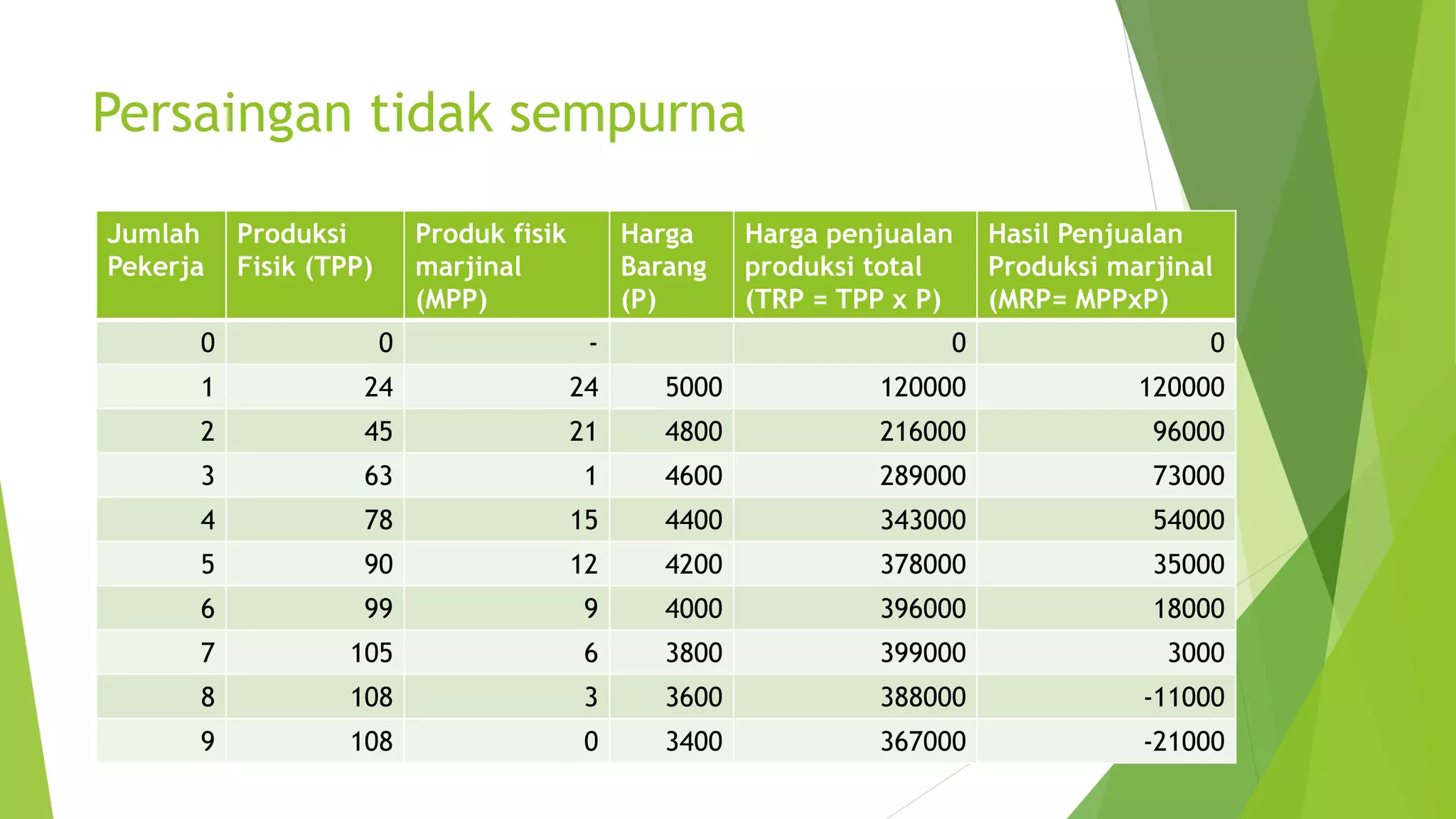 Teori Pengantar Mikroekonomi Bab 15 Permintaan Terhadap Faktor-faktor ...