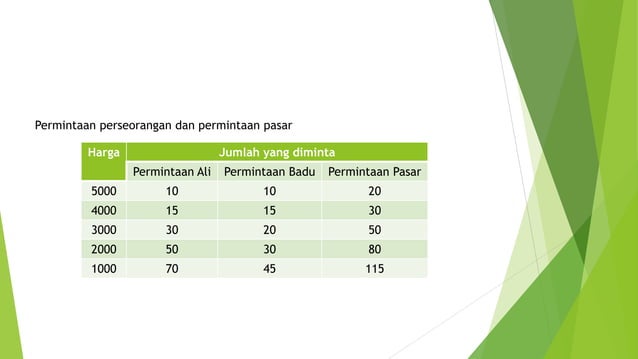 Teori Pengantar Mikroekonomi bab 4 : Permintaan Penawaran dan ...