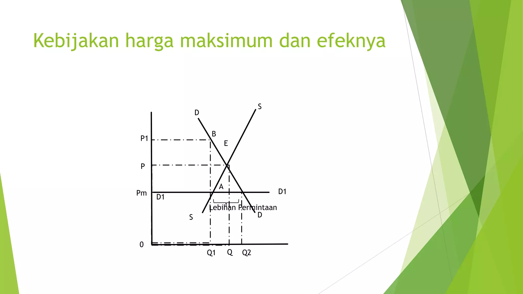 Teori Pengantar Mikroekonomi bab 6 : Aplikasi Teori Permintaan dan ...