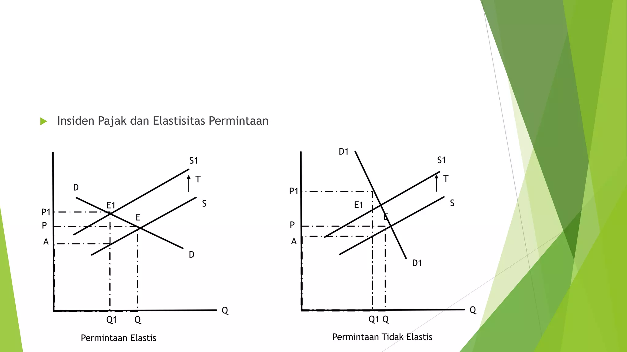 Teori Pengantar Mikroekonomi bab 6 : Aplikasi Teori Permintaan dan ...