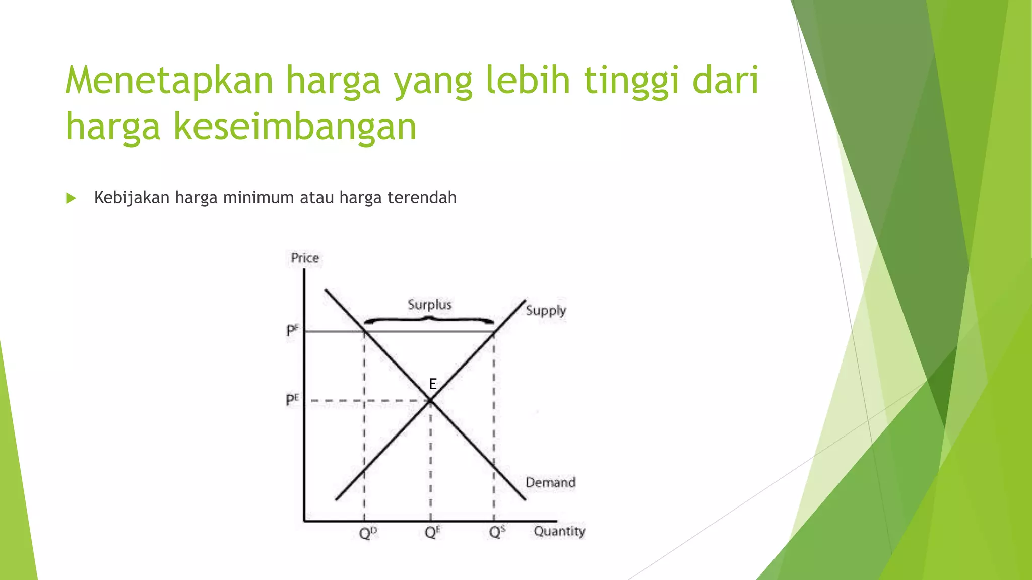 Teori Pengantar Mikroekonomi bab 6 : Aplikasi Teori Permintaan dan ...