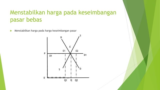 Teori Pengantar Mikroekonomi bab 6 : Aplikasi Teori Permintaan dan ...