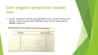 Teori Pengantar Mikroekonomi bab 8 : Teori Tingkah Laku Konsumen ...